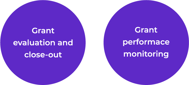 Features - Good Grants - Grants management software